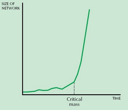 How Network Effects Determine the Language You Speak, the Phone You Buy ...